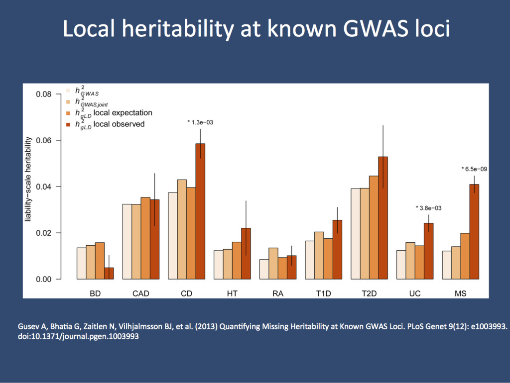 GWAS | Beyond the Ion Channel