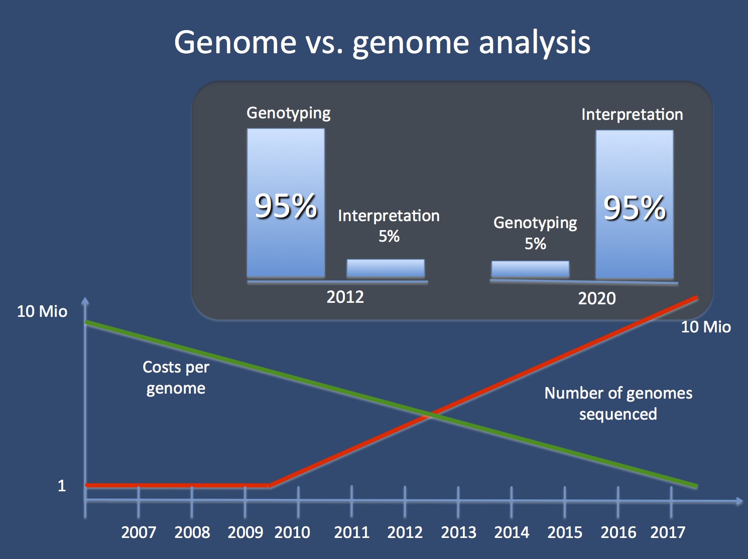 When will we have the $1000 epilepsy genome? | Beyond the Ion Channel