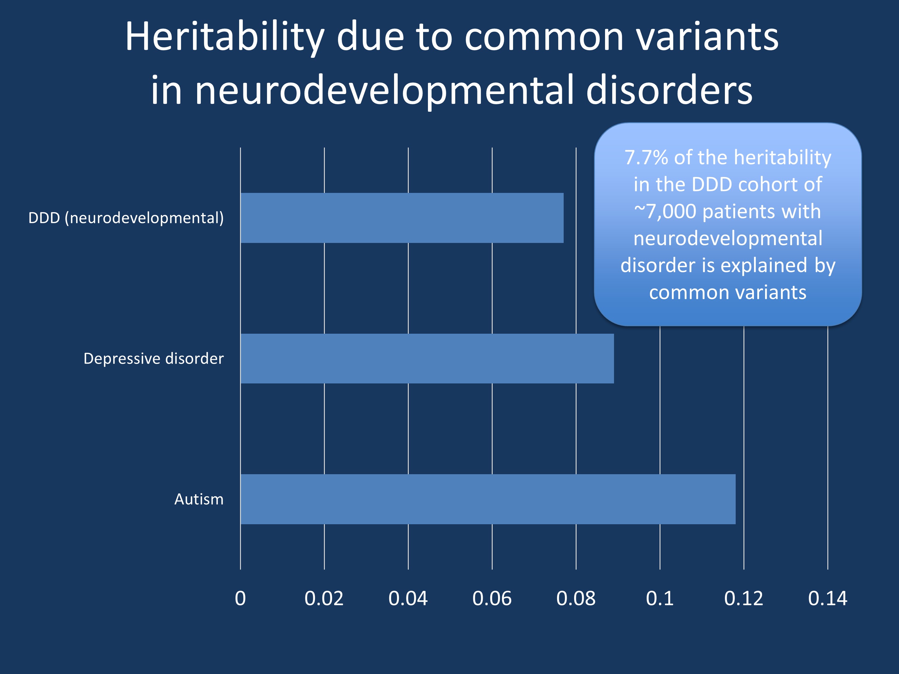 A polygenic trickle of common variants in neurodevelopmental disorders ...
