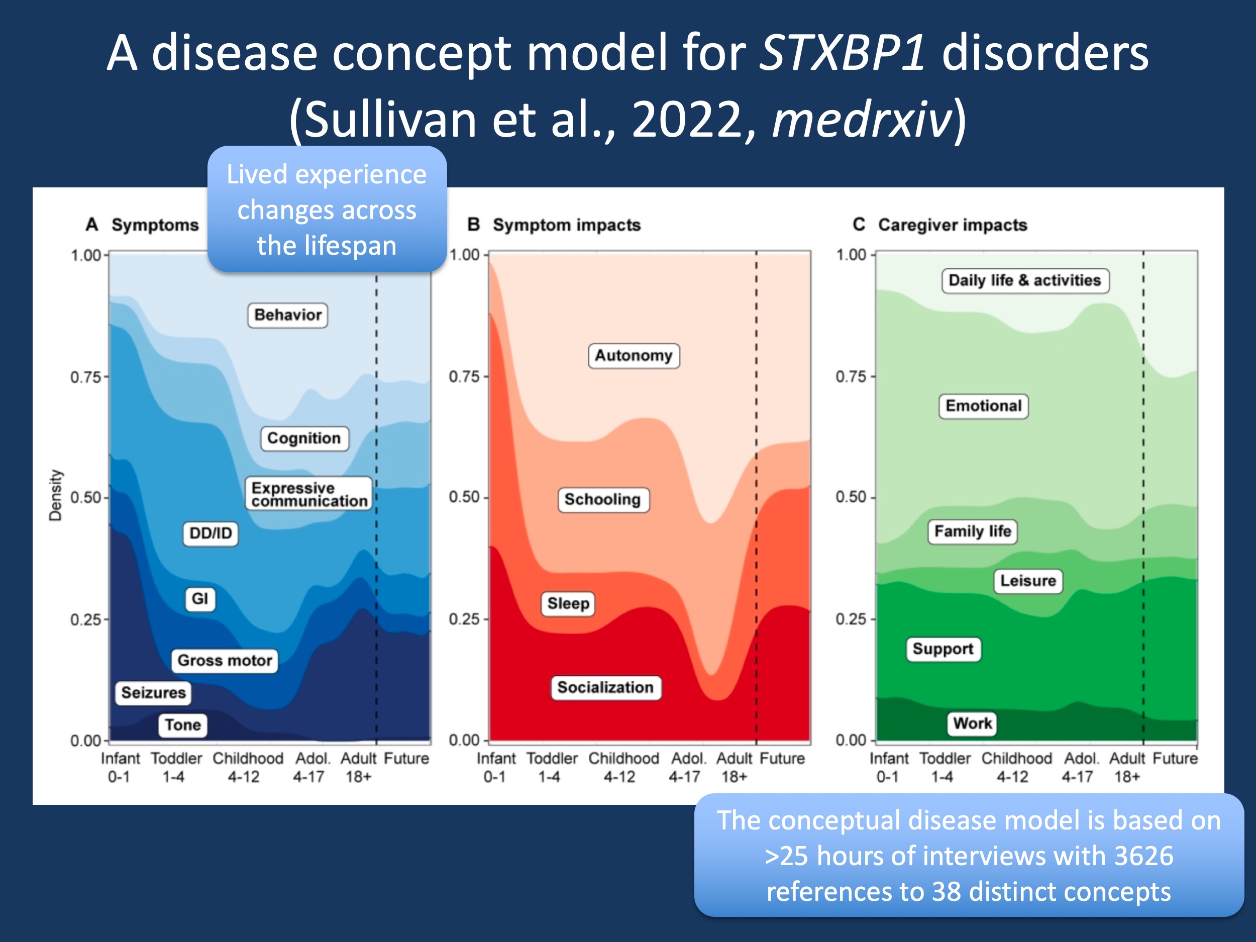 A disease concept model for STXBP1-related disorders | Beyond the Ion ...