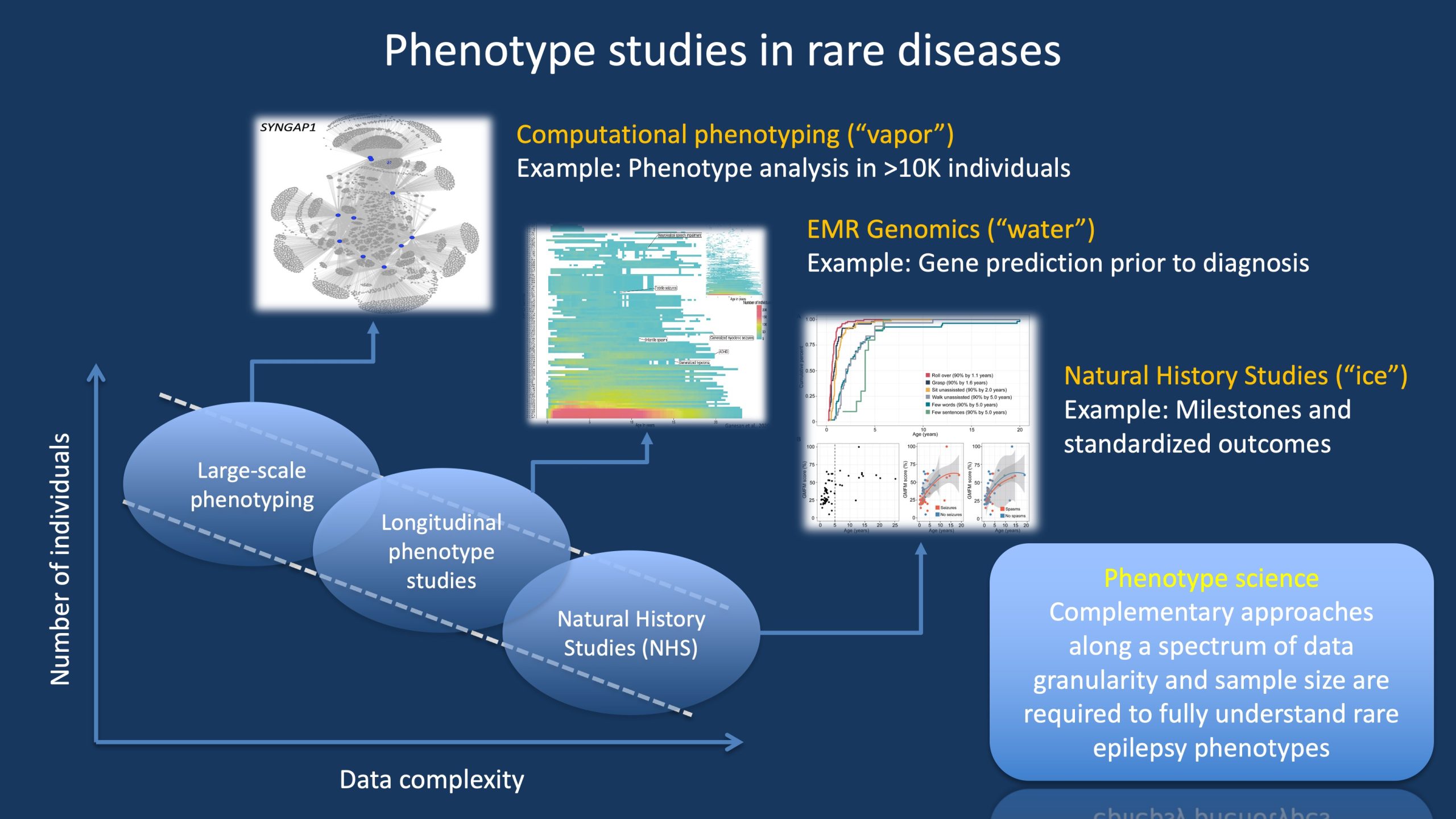 Phenotypes are like water – Rare Disease Day 2023 | Beyond the Ion Channel
